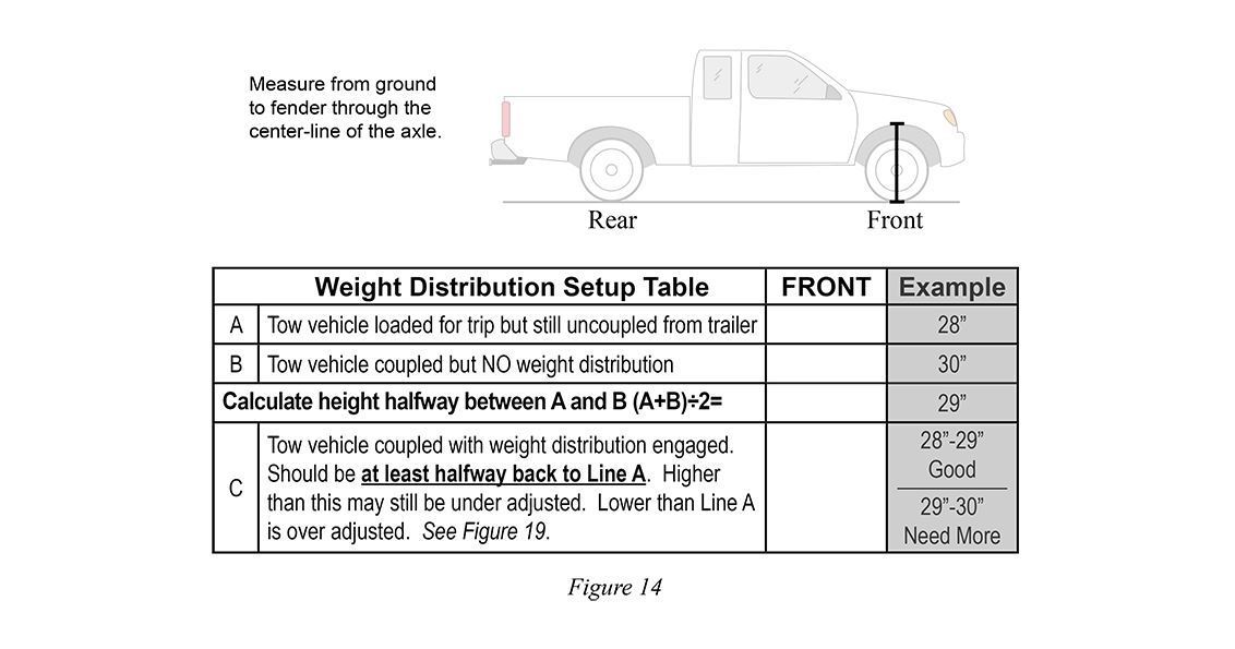 How to Adjust Weight Distribution With Your Equal-i-zer Hitch