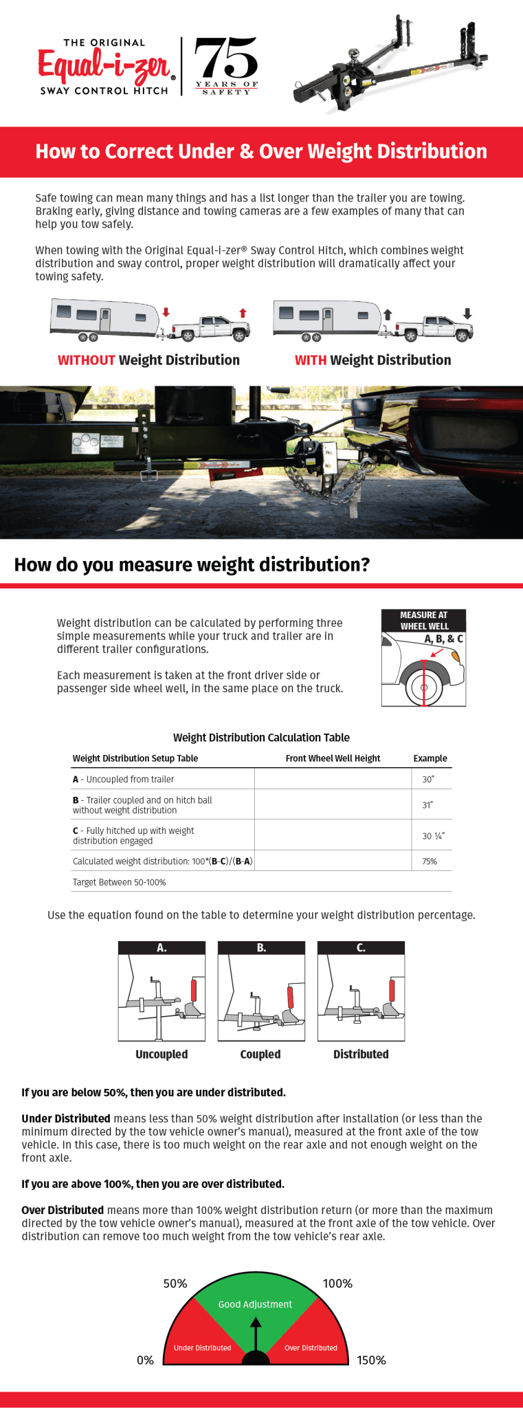 How to Correct Under and Over Weight Distribution | Equal-i-zer Hitch