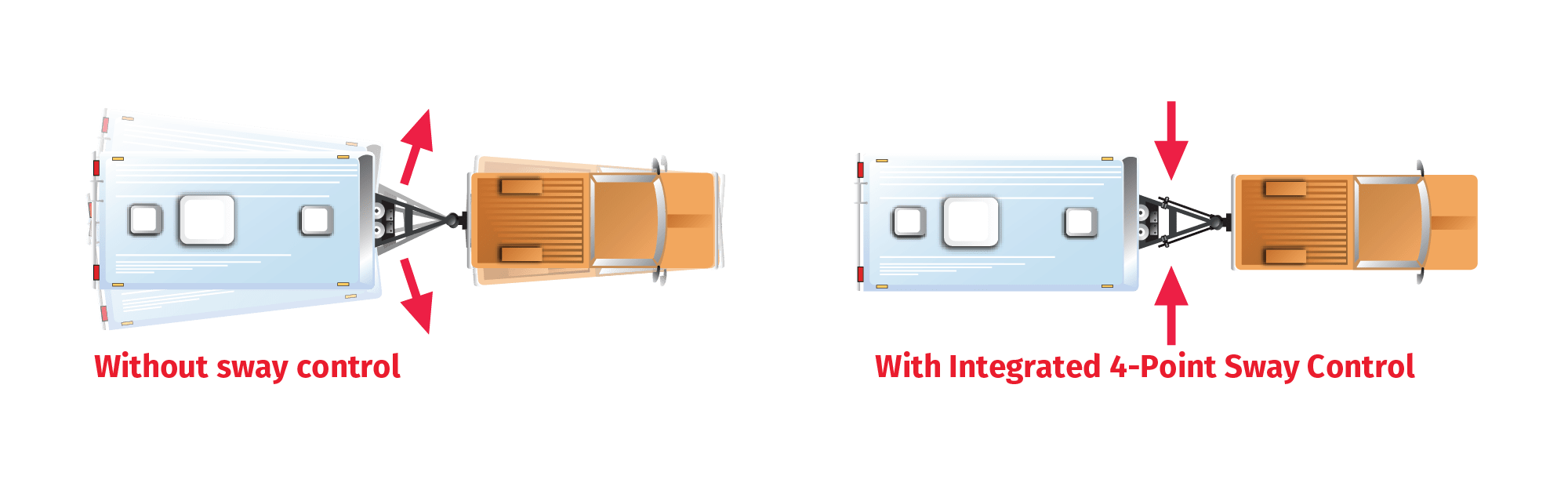 Why is Sway Control Important When Towing? | Equal-i-zer Hitch