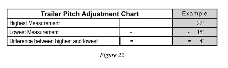 Installation Guide | Equal-i-zer Hitch