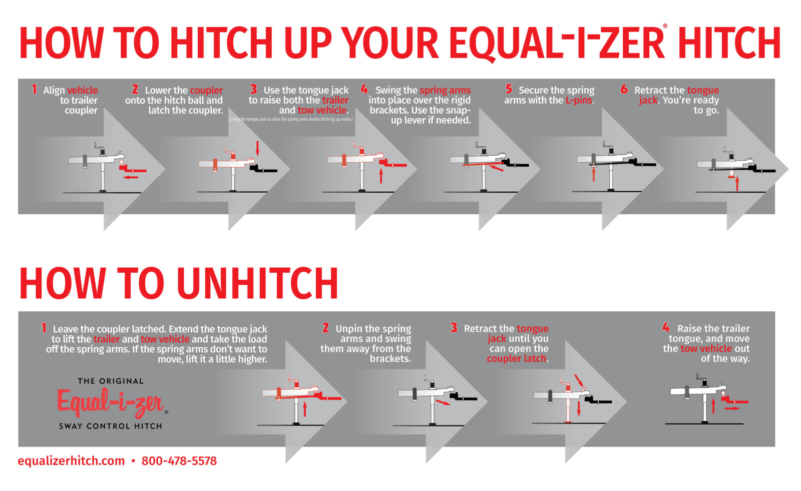 Hooking Up and Unhooking | Equal-i-zer Hitch