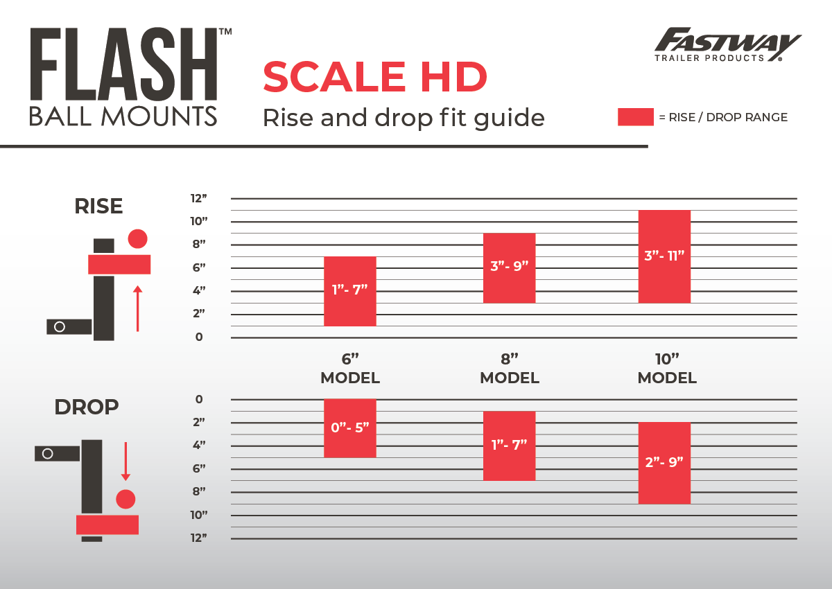 FLASH™ SCALE Ball Mount | Equal-i-zer Hitch