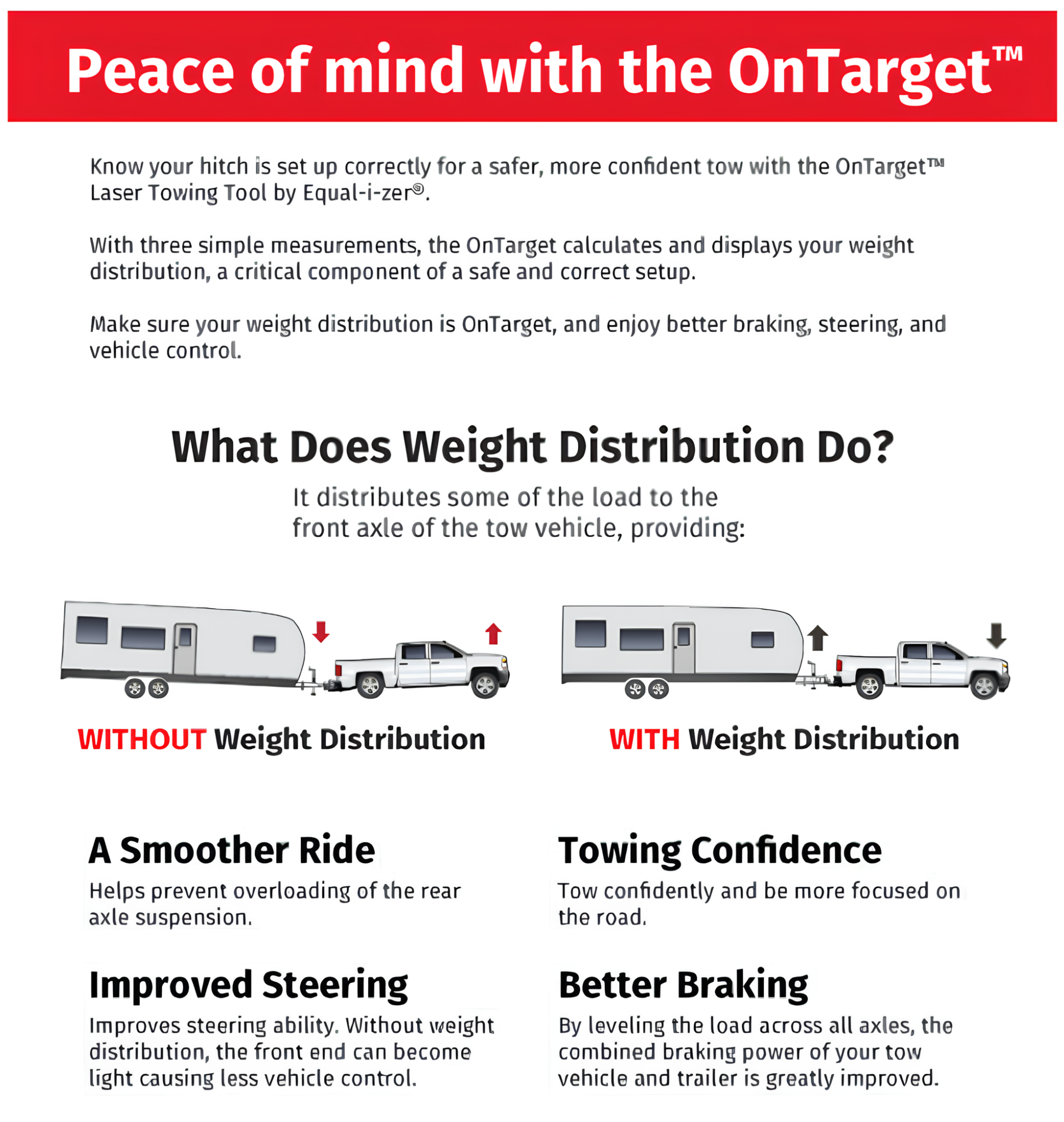 Introducing The OnTarget | Equal-i-zer Hitch