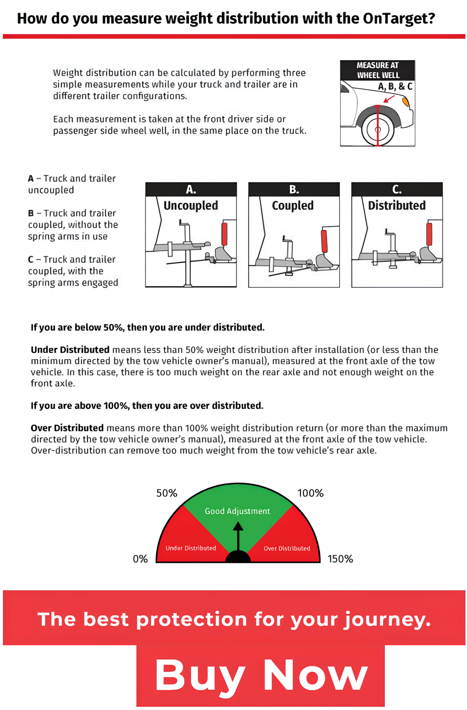 Introducing The OnTarget | Equal-i-zer Hitch